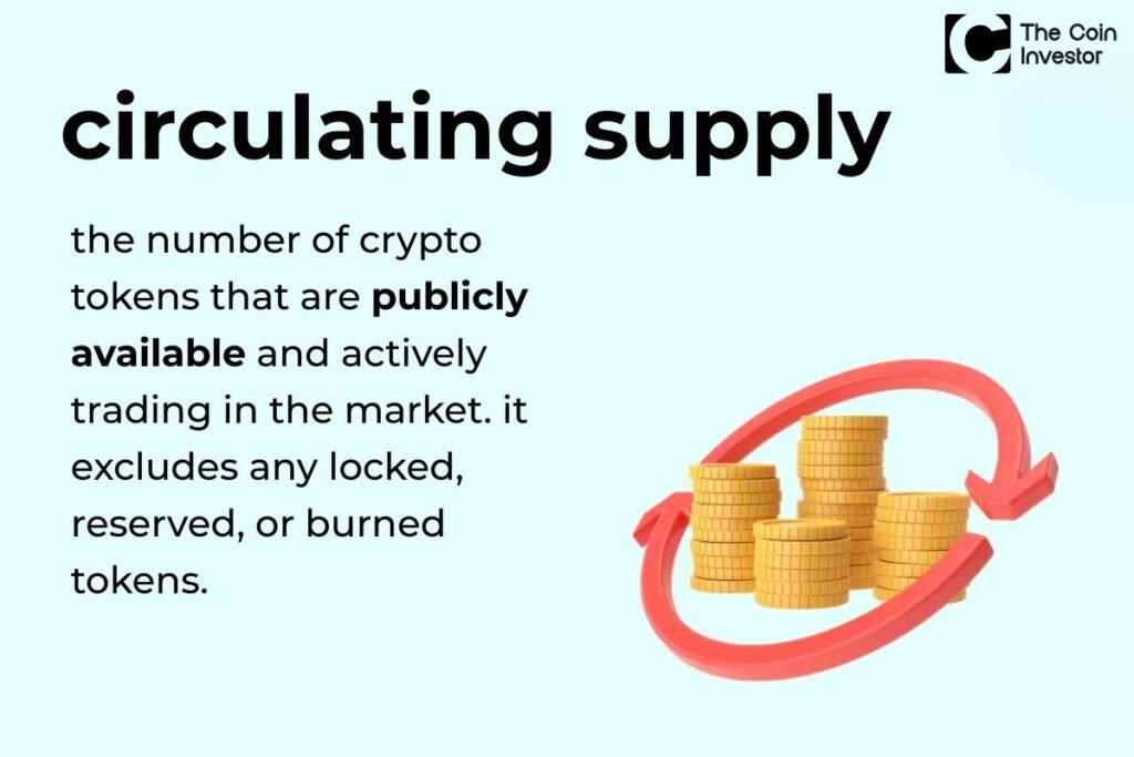Circulating Supply Meaning – Key Difference : Max & Total Supply – The ...